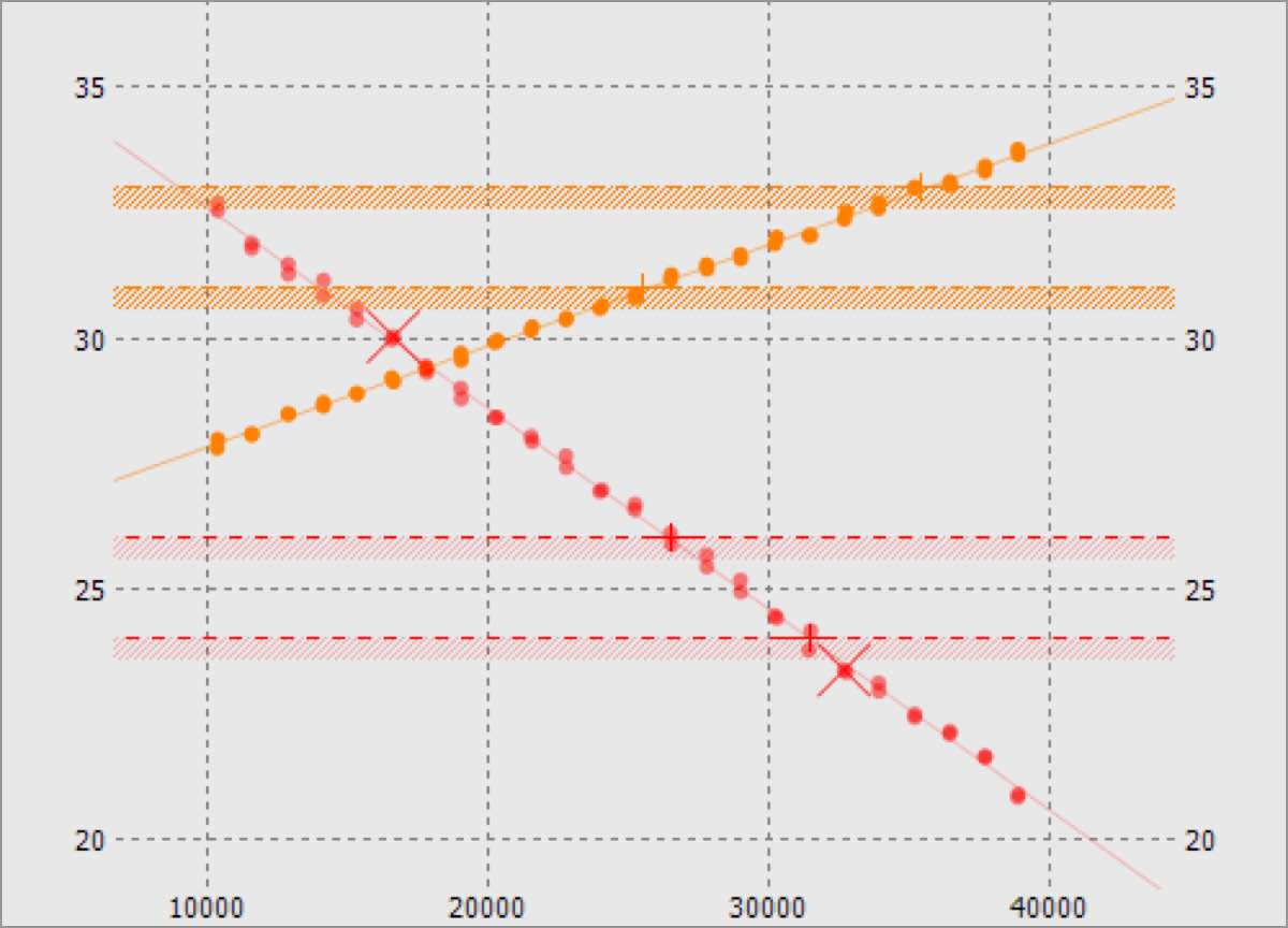 MiniProf Envision - Greenwood Engineering