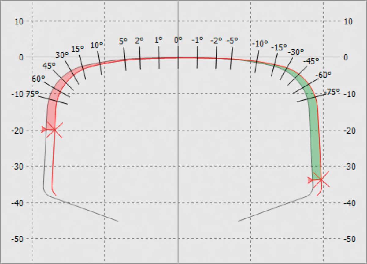 MiniProf Envision - Greenwood Engineering