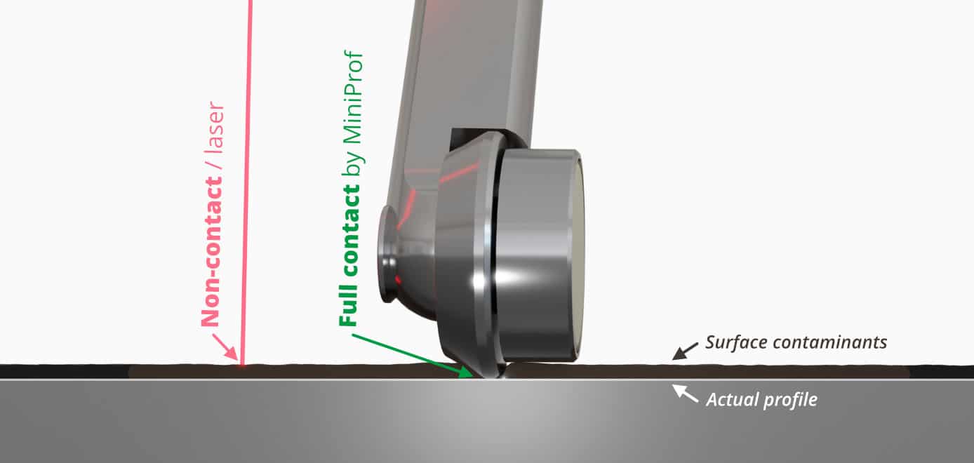 Full contact - Greenwood Engineering